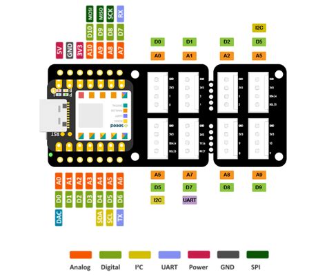 Bthome Protocol With Xiao Nrf Sense Circuitpython Seeed Studio Wiki