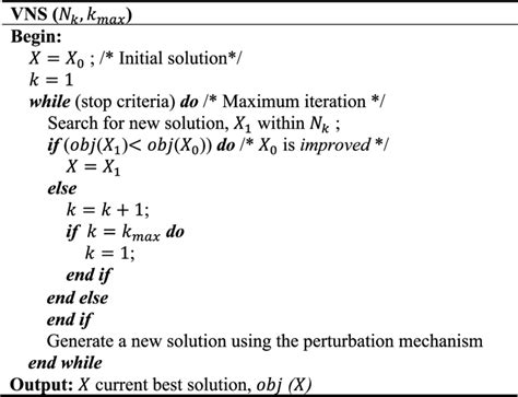 pseudocode of the variable neighborhood search algorithm download scientific diagram