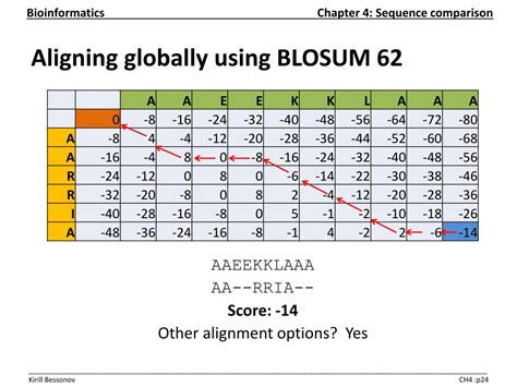 Ppt Sequence Alignment Tutorial Powerpoint Presentation Free