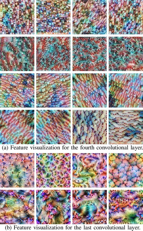 figure 1 from soft rotation equivariant convolutional neural networks semantic scholar