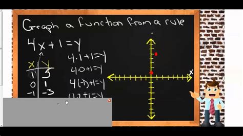 4 4 graphing a function rule youtube