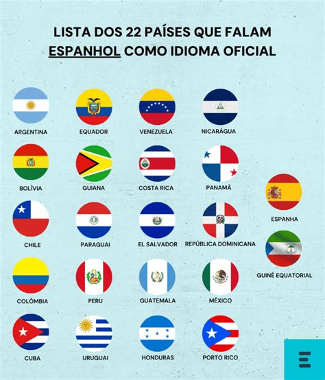 Todos os países que falam espanhol em 2024 Lista atualizada