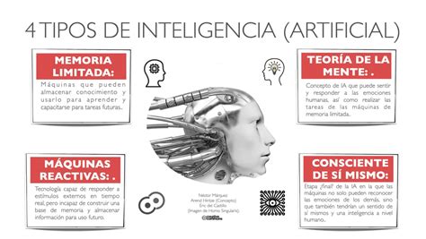 Inteligencia Artificial Concepto Tipos Y Aplicaciones ICCSI