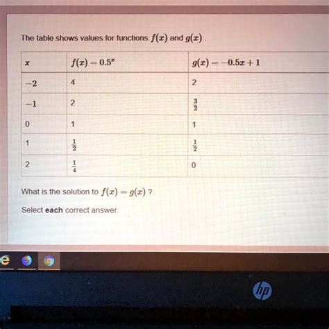 solved the table shows values for functions f x and g 2 what is the solution to f x g x