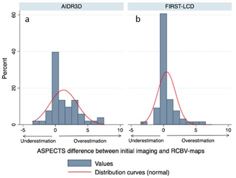 tomography free full text model based iterative reconstruction mbir for aspect scoring in