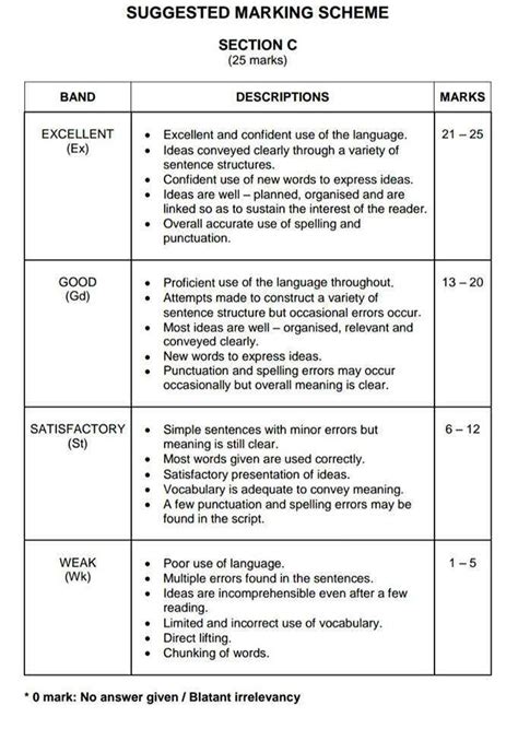 suggested marking scheme for upsr english section c and b ii marking scheme english lessons