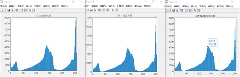 matlab实现图像直方图 生成并绘制图像的直方图matlab csdn博客