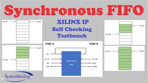 systemverilog fifo generator ip self checking testbench youtube