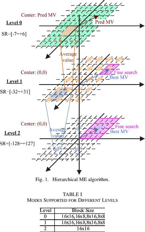 figure 1 from an advanced hierarchical motion estimation scheme with lossless frame