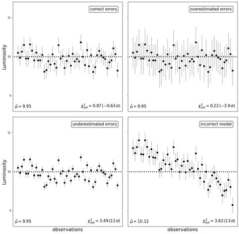 maximum likelihood estimation mle — astroml interactive book