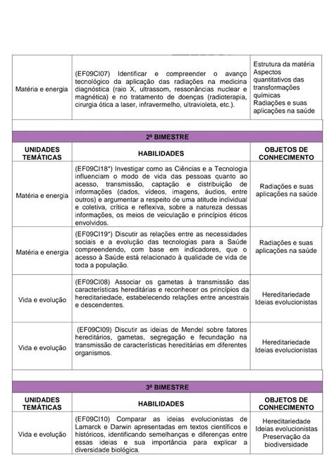 Organizador Curricular Ciências 6 ao 9 ano Organizador Curricular