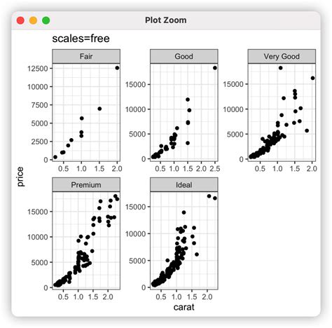 Ggplot Fact Grid Facet Wrap Bioinformaticsmaster