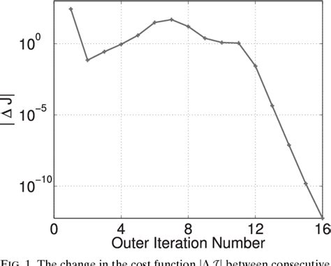 figure 1 from drag parameter estimation using gradients and hessian from a polynomial chaos