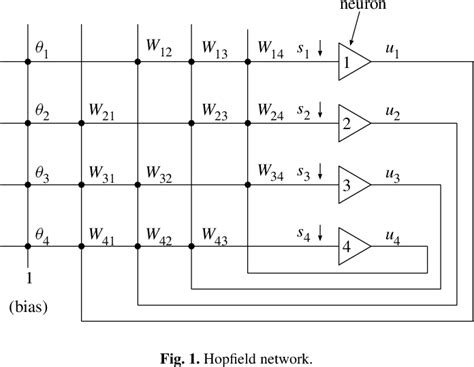 figure 1 from multiple valued logic devices using single electron circuits semantic scholar