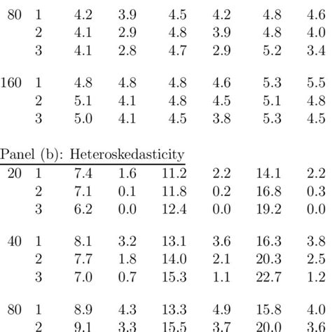 pdf panel smooth transition regression models