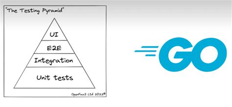 a practical tutorial about end to end testing with golang