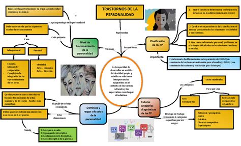 Mapas Conceptuales De La Personalidad Ponasa