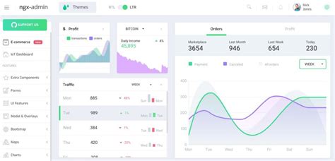 Top 10 Node JS Dashboard Template