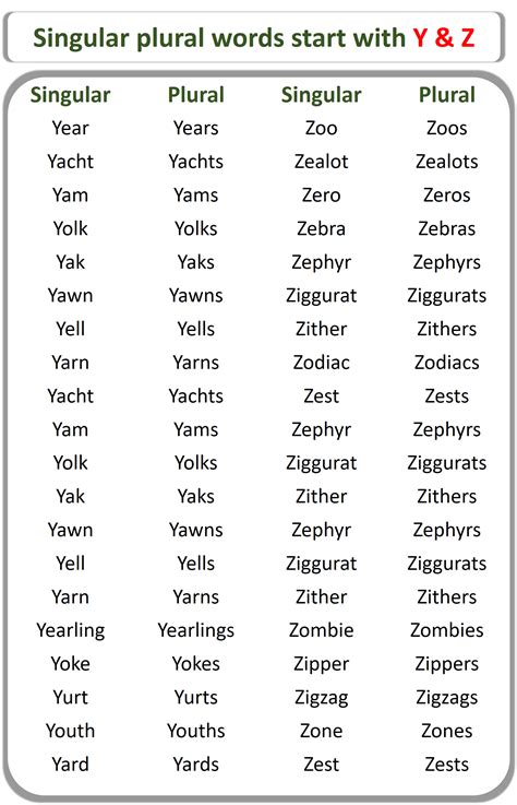 Singular Plural Words List From A To Z 500 Singular Plural Words