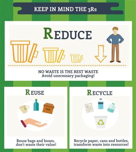 Maksud Dan Contoh 3r Reduce Reuse And Recyle Anya Has Allen