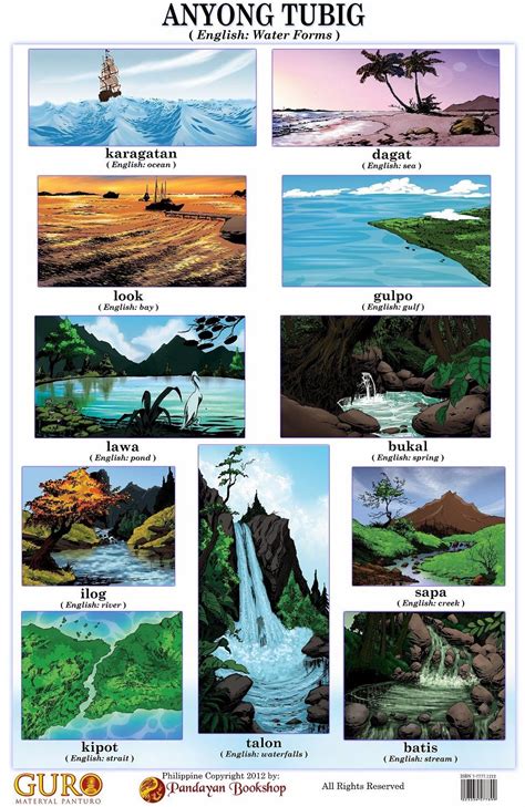 UNIQ Laminated Educational Wall Charts Anyong Lupa At Tubig Water Forms
