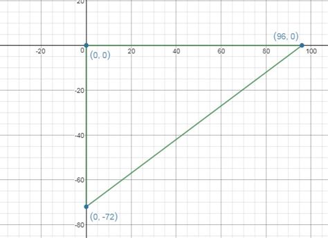 graph the image of the given triangle under a dilation with a scale factor of 12 and center of