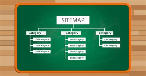 Sitemap For Ecommerce Websites With Aysa Ai Seo Automation Tool