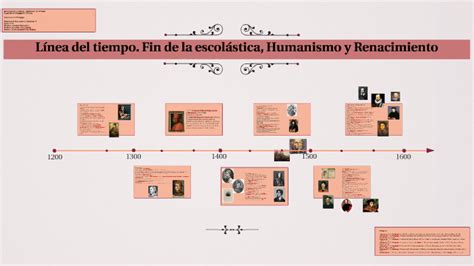 Linea De Tiempo Del Humanismo