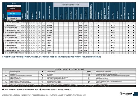 Pressmare Listino Fuoribordo Mercury Tutti I Modelli Da A Hp