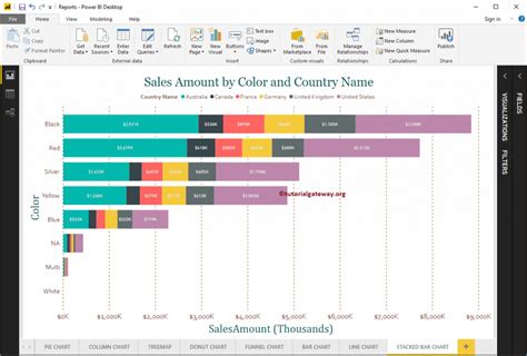 Totals For A Stacked Bar Chart In Power Bi