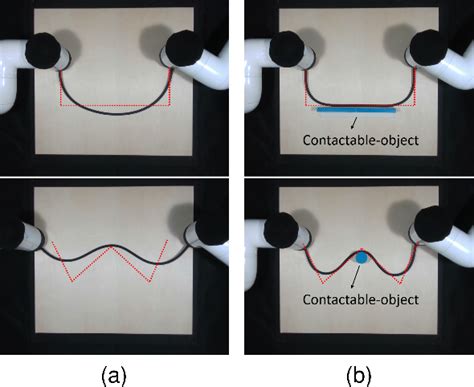 figure 1 from learning graph dynamics with external contact for deformable linear objects shape