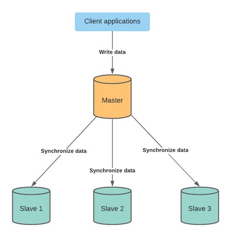 inserting documents using mongotemplate by thành trần programming sharing