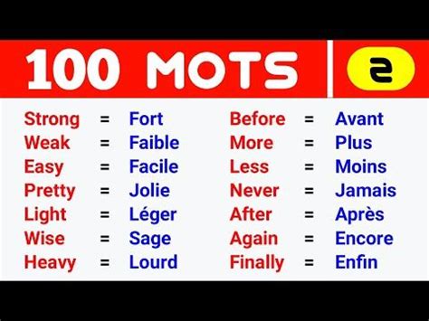 Mots Les Plus Utilis S En Anglais Partie Most Used English