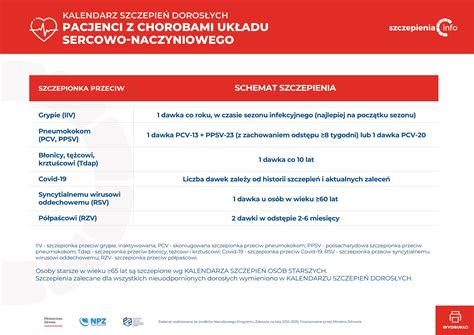 Kalendarz szczepień pacjentów kardiologicznych Szczepienia Info