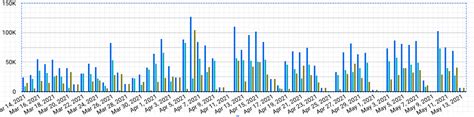 Having Trouble With Creating A Bar Chart Postgresql Grafana Labs Community Forums