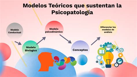 modelos teóricos que sustentan la psicopatología by mary pagano on Prezi