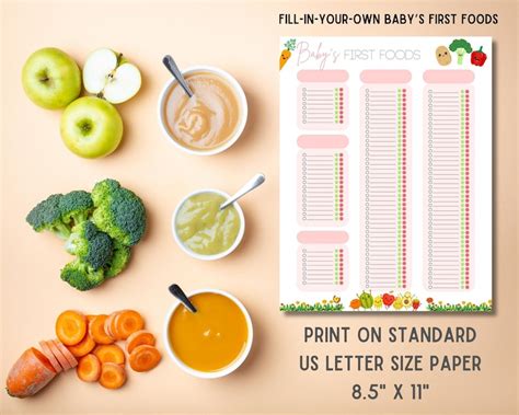 Baby Food Tracker Printable Food Diary Bundle Baby Led Weaning Babys
