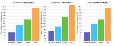 01Математика Базовый Столбчатые диаграммы Теория