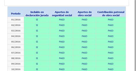 Qu Puedo Hacer Si Necesito Cobertura M Dica Y La Obra Social Me La