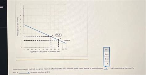 Solved Ools Using The Midpoint Method The Following Chegg
