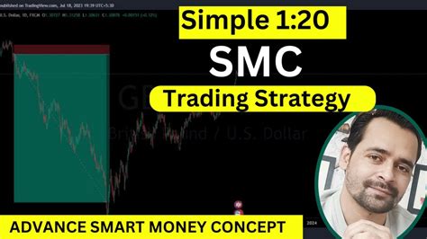 World S Best SMC Concept Trading Strategy Easy Money Smc Forex