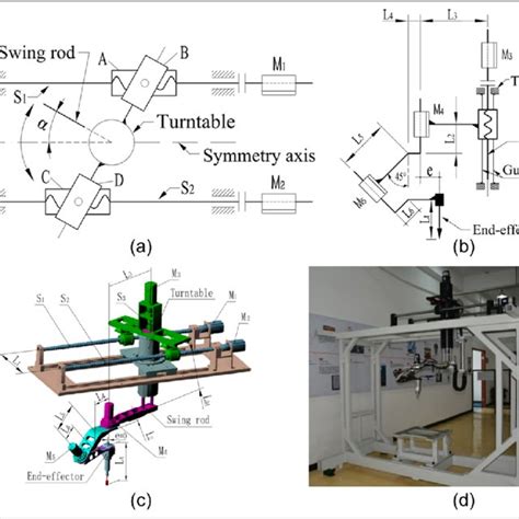 pdf kinematics dynamics and control system of a new 5 degree of freedom hybrid robot manipulator