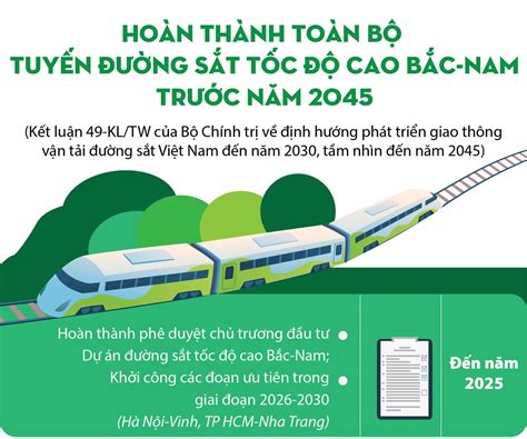 Hoàn thành toàn bộ đường sắt tốc độ cao Bắc Nam trước năm 2045