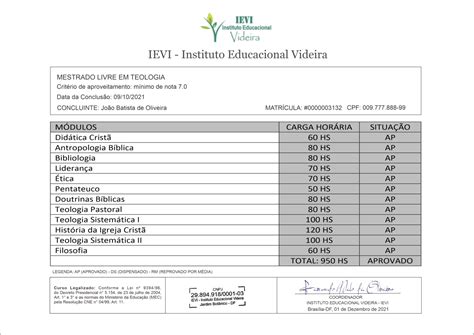 Diploma Digital Mestrado Ievi