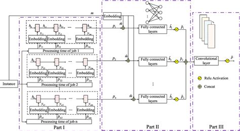deep reinforcement learning based optimization algorithm for permutation flow shop scheduling