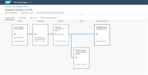 sap data intelligence tips and tricks sap blogs