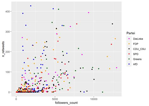 Grammar Of Graphics Ggplot Applied Data Visualization