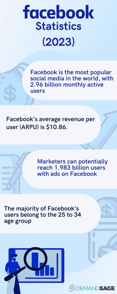 Facebook Statistics For Marketers In Infographics