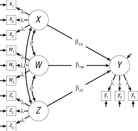 power analysis for parameter estimation in structural equation modeling a discussion and