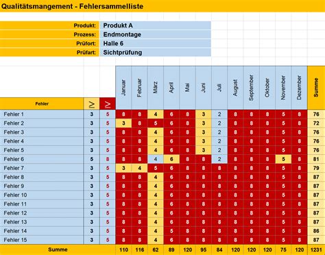Qualitätsregelkarte Vorlage Excel Shewhart Spc Regelkarte Vorlage